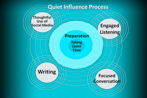 Quiet Influence - Jennifer Kahnweiler